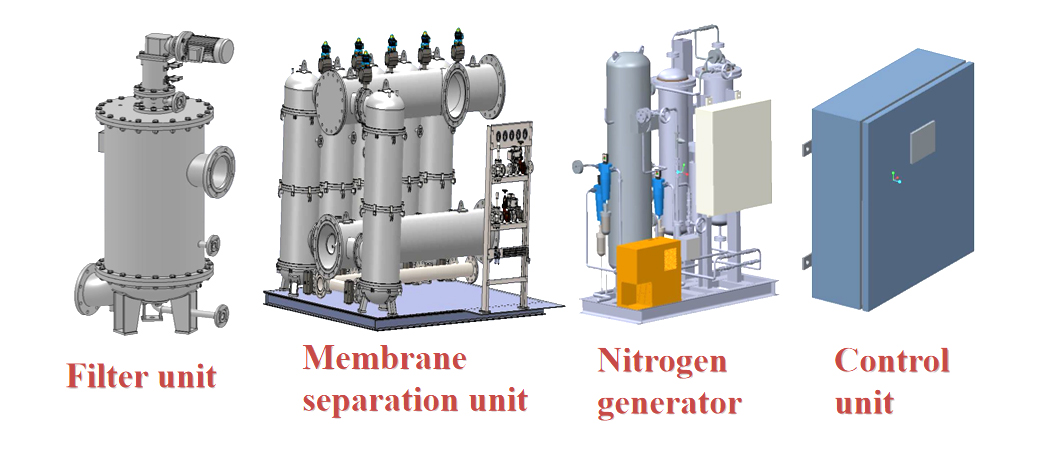 Filtration + Membrane Separation + Nitrogen Filling Deoxygenation ...