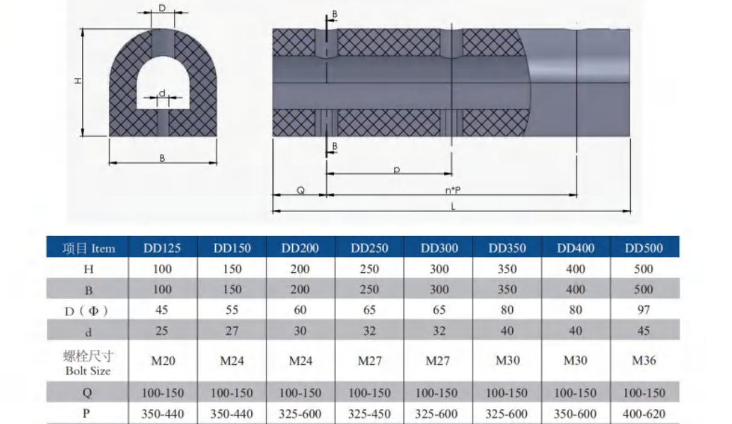 D Type Rubber Fender - Products - Hi-Sea Marine