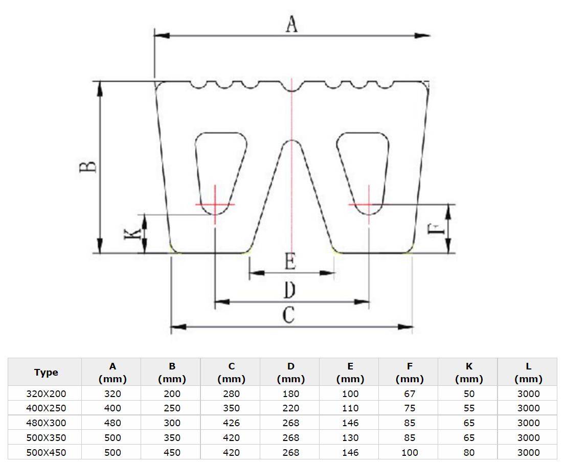 W Type Rubber Fender