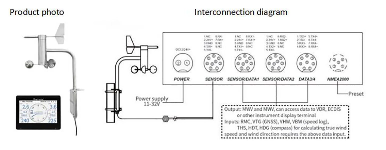 Marine Anemometer