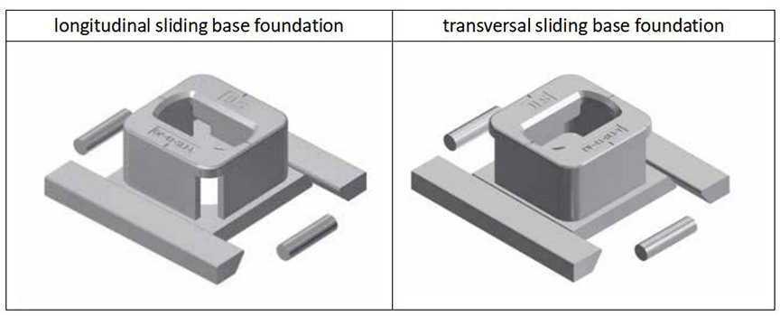 Marine Sliding Foundation