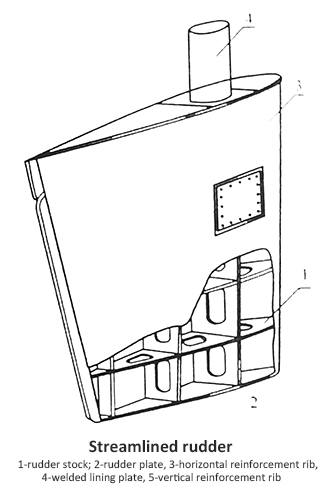 Types and structures of marine rudder