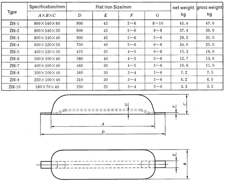 Zinc-Aluminum-Cadmium Alloy Sacrificial Anode(Zn-Al-Ca)