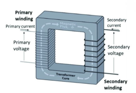 Distribution Transformer