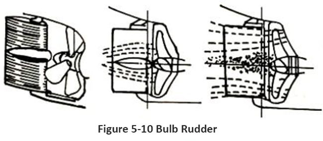 Special rudder and its types