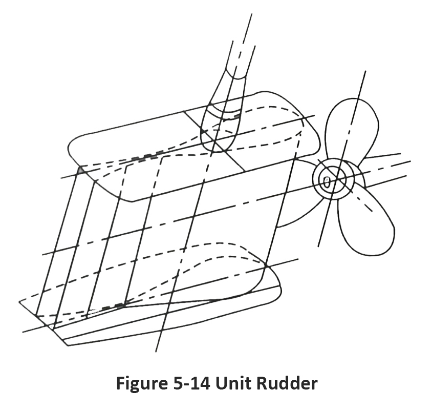 Special rudder and its types