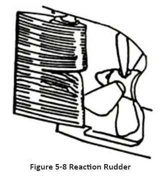 Special rudder and its types