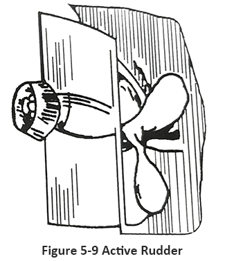 Special rudder and its types