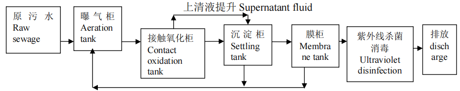 Marine Biological Sewage Treatment Plant