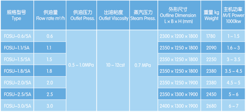 Automatic Fuel Oil Supply Unit