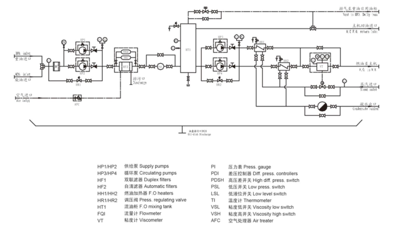 Automatic Fuel Oil Supply Unit
