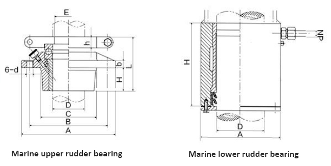 What is a marine rudder bearing