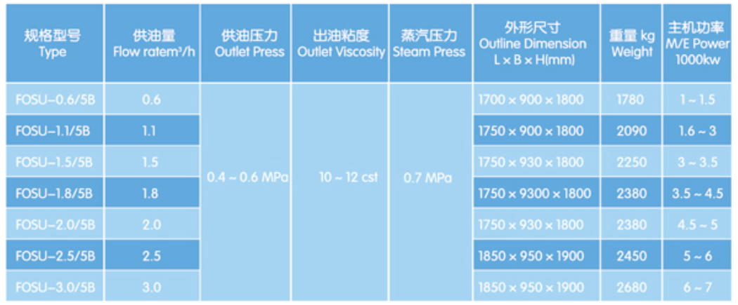 Semiautomatic Fuel Oil Supply Unit