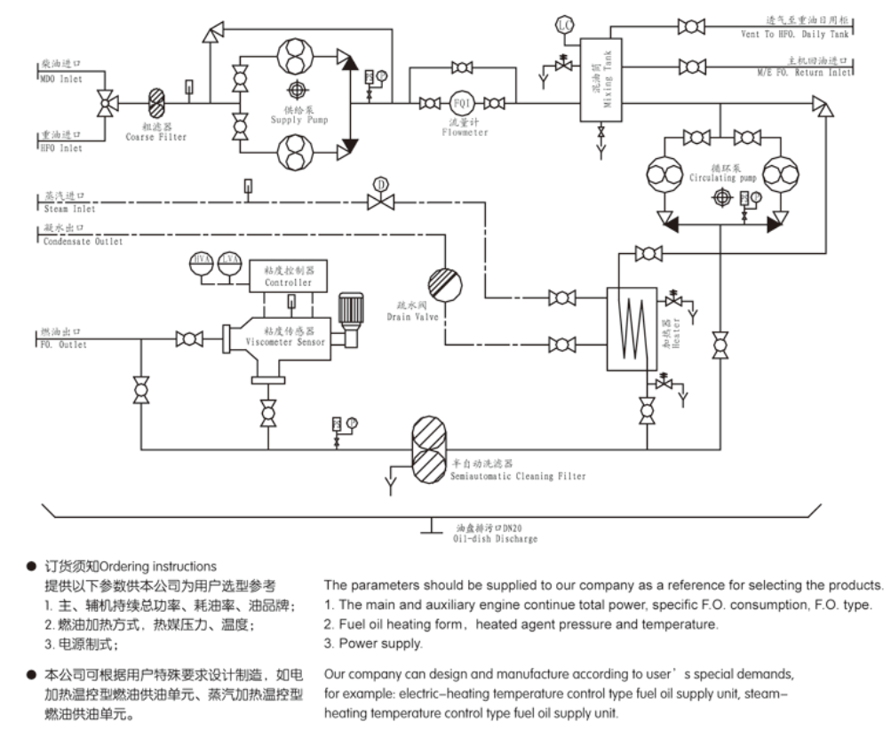 Semiautomatic Fuel Oil Supply Unit