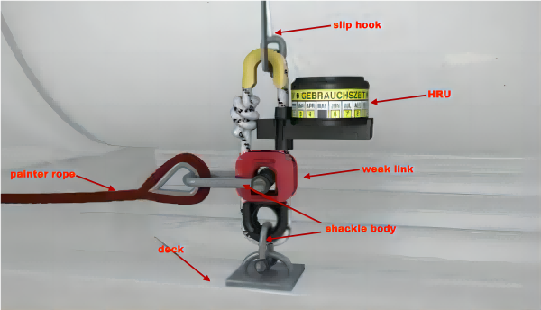 What Is Blade Cut Hydrostatic Release Unit?