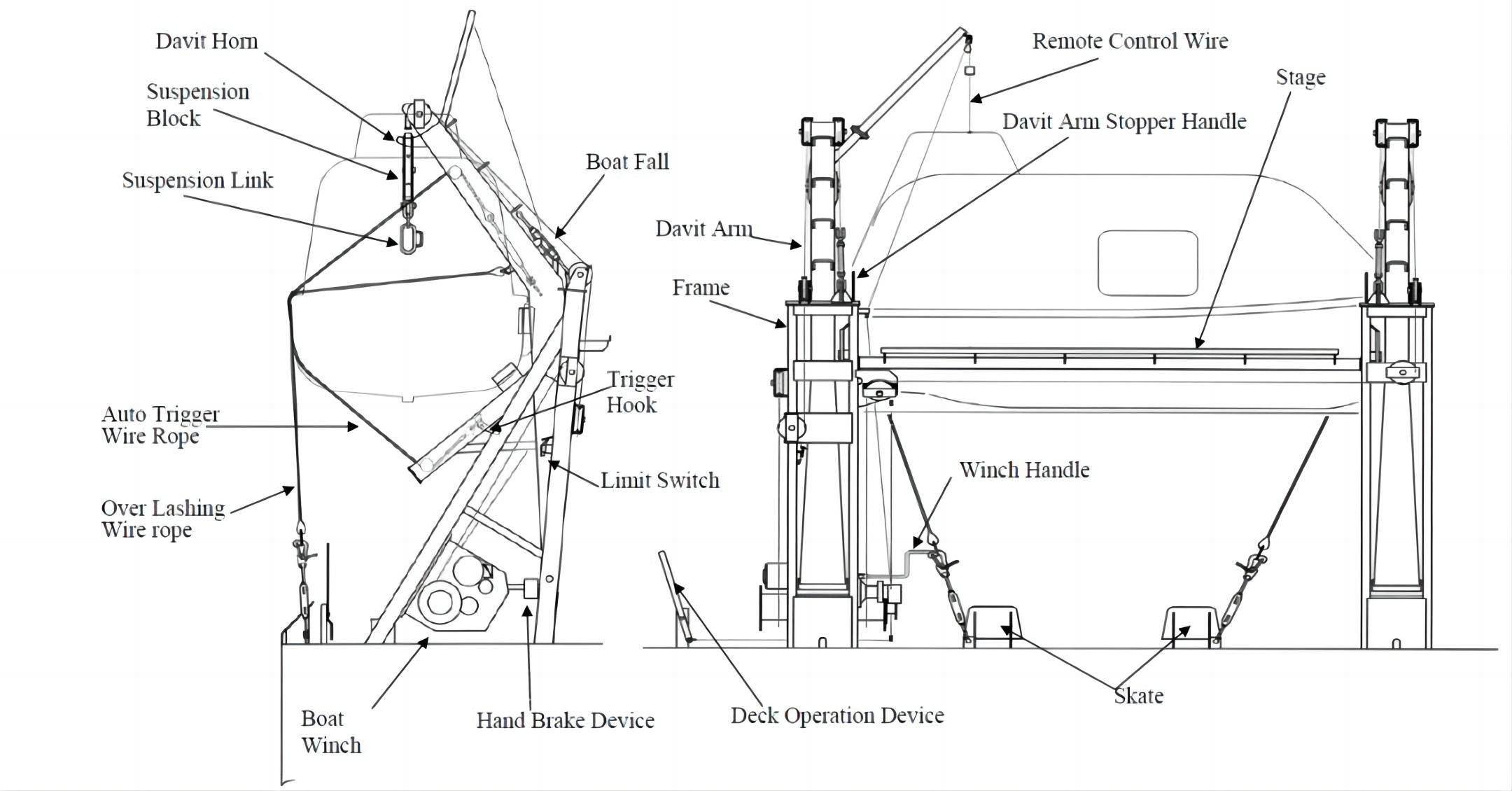 What Are The Main Materials Of The Gravity Luffing Arm Type Davit?