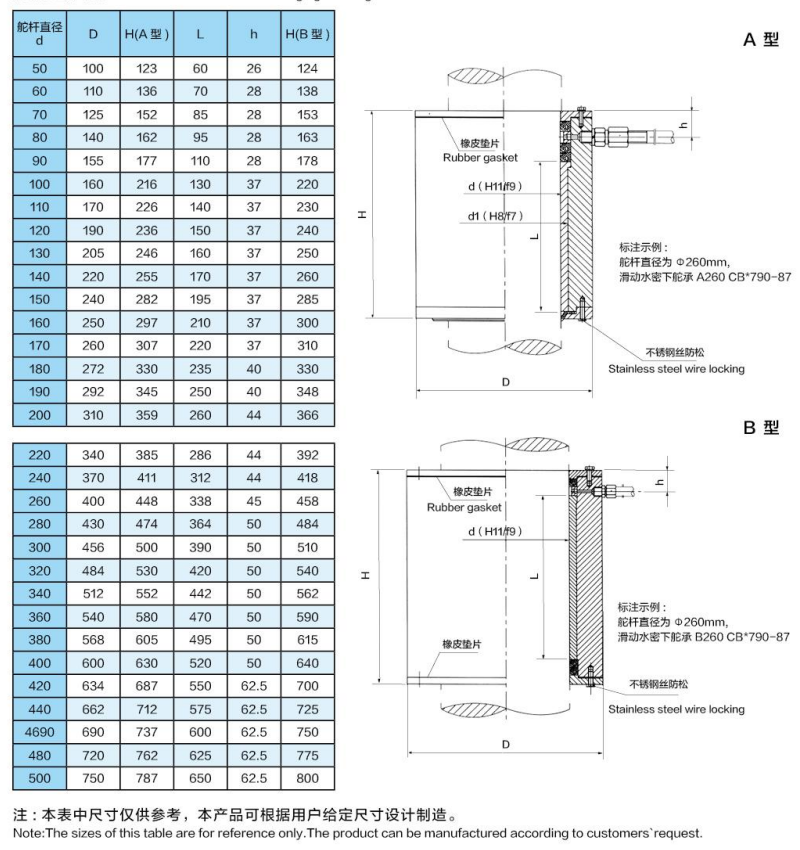 Structure and type of sliding watertight rudder bearer