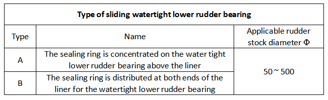 Structure and type of sliding watertight rudder bearer