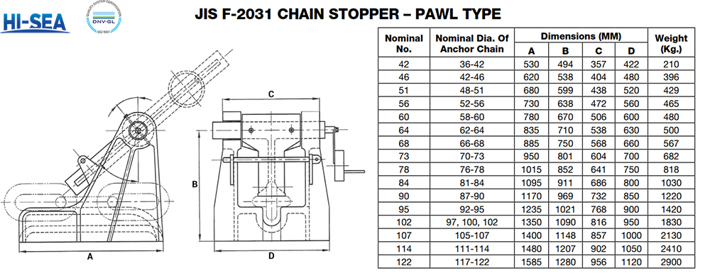 Pawl Type Anchor Chain Stopper