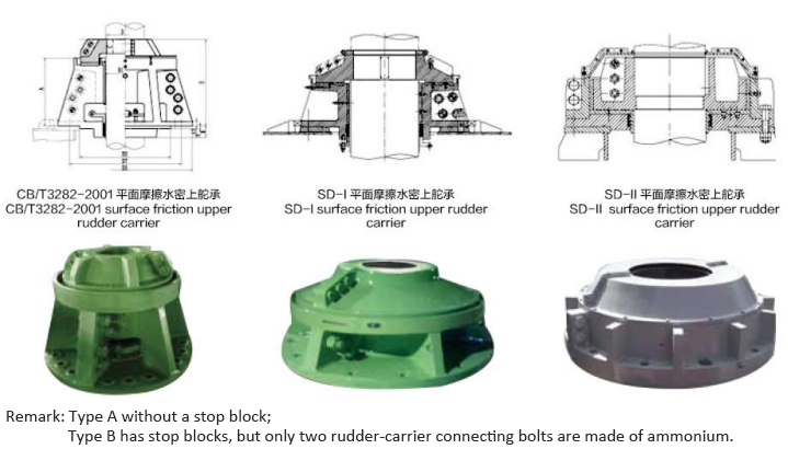What is the plane frictional watertight rudder carriers