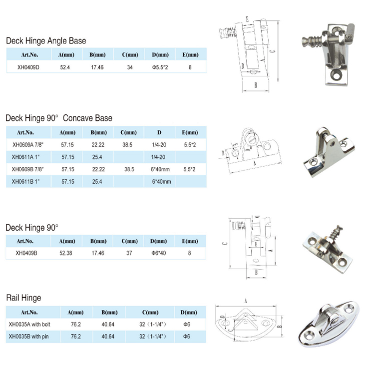 Chain Stopper for Yachts