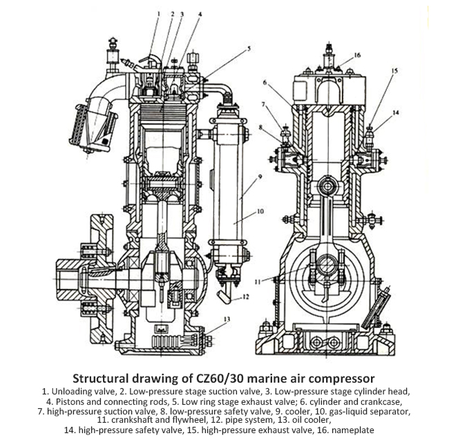 Structure of marine piston air compressor