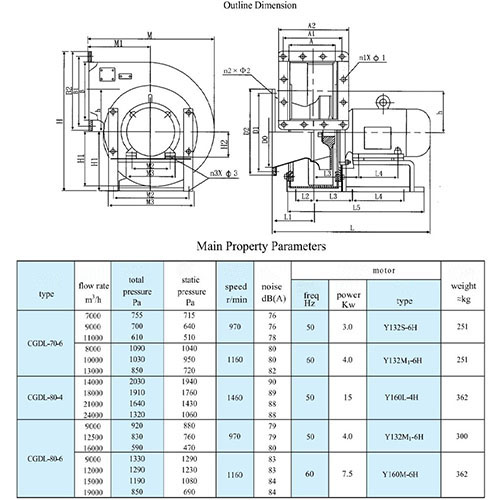 Aluminum Alloy Marine Blower