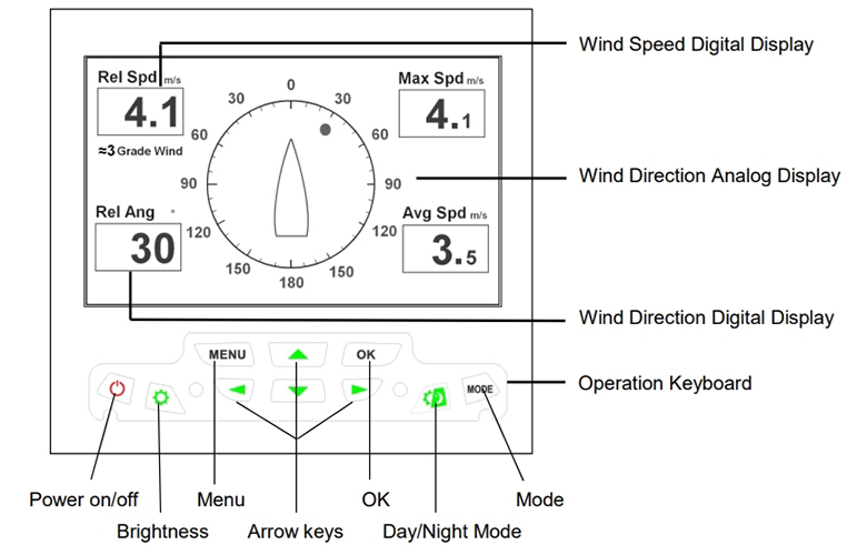Marine Wind Display