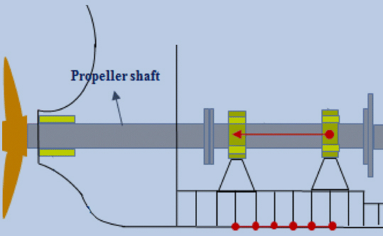 Marine Propeller Shaft