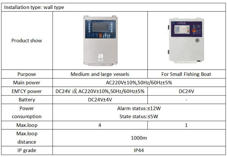 Fire Alarm Control Panel