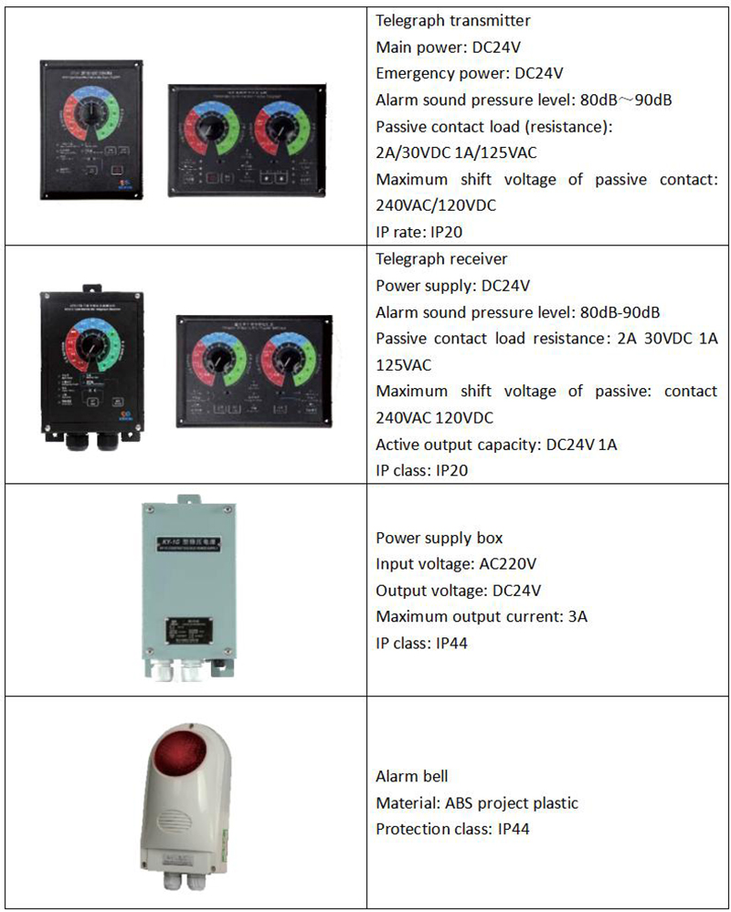 Marine Main Engine Telegraph System