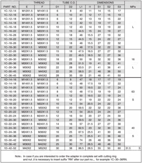 Straight Reducing Couplings