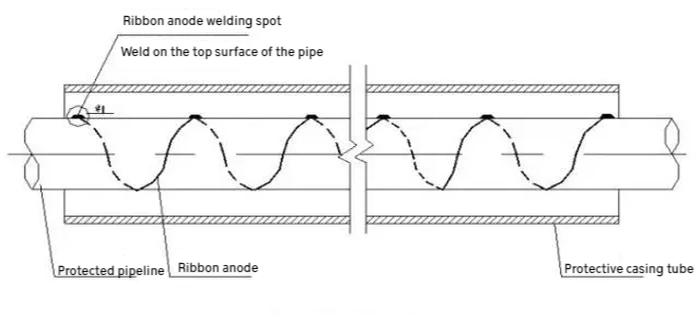 Installation of Magnesium Ribbon Anode