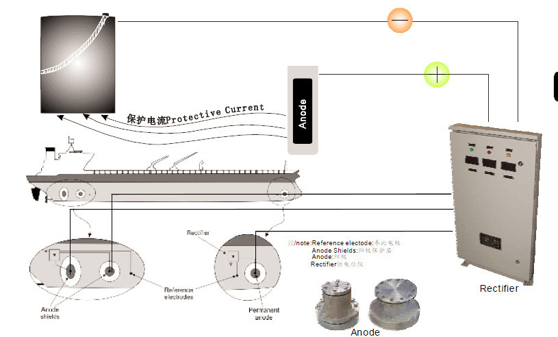 What is Impressed Current Cathodic Protection System