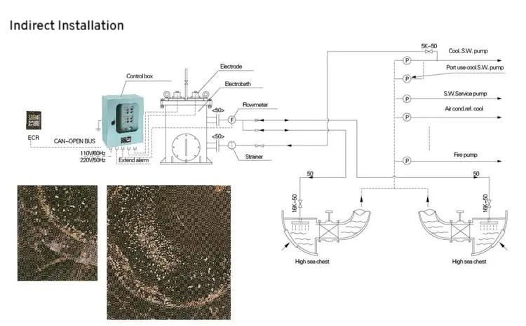 MGPS for Cathodic Protection