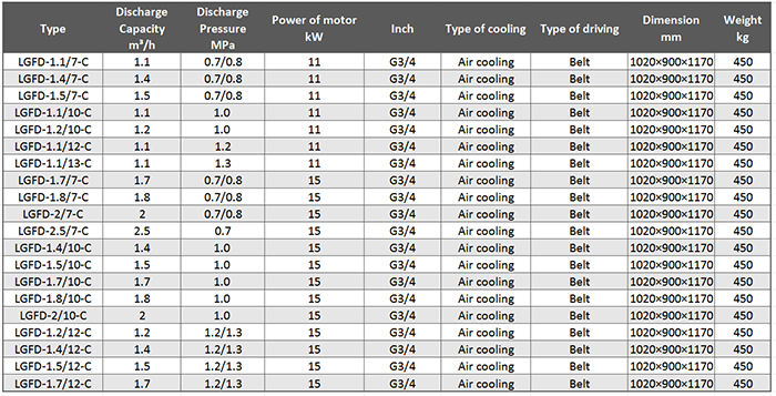 LGFD Series Marine Screw Air Compressor