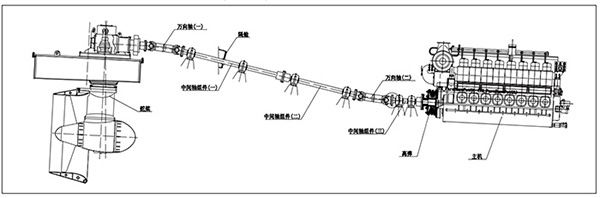Marine Azimuth Thruster With Nozzle