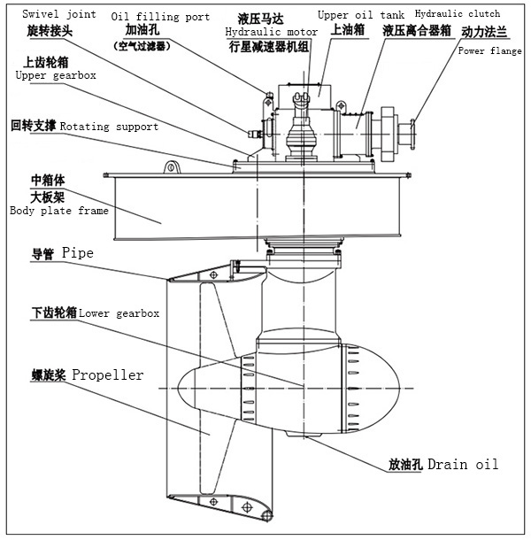 Marine Azimuth Thruster With Nozzle