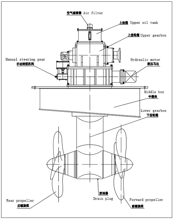 Marine Contra-rotating Propeller Azimuth Thruster