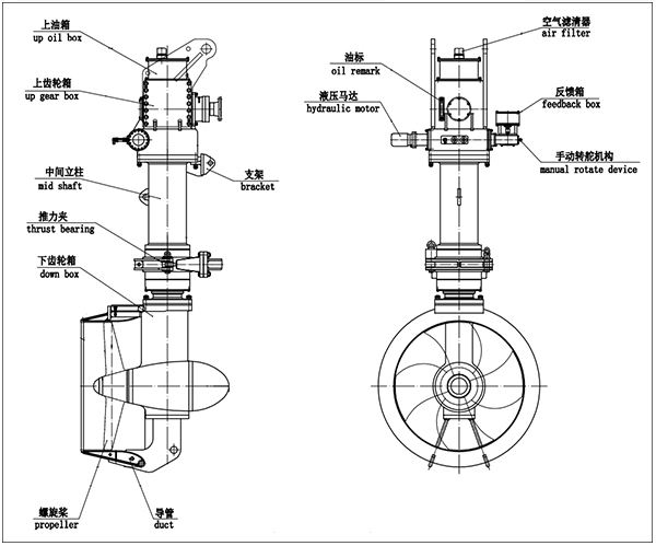 Marine Deck Mounted Azimuth Thruster