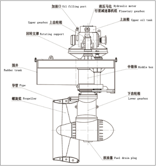 Marine Retractable Azimuth Thruster