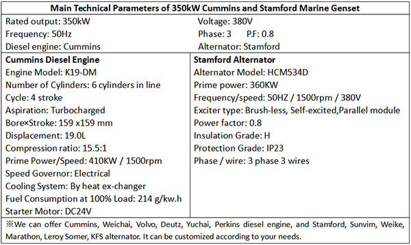 350kW Cummins and Stamford Marine Genset