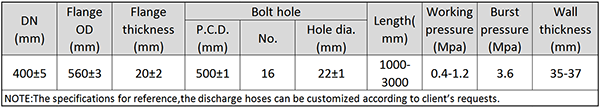 DN400 Dredging Discharge Rubber Hose