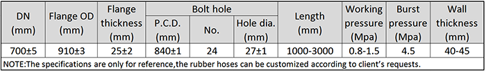DN700 Dredging Discharge Rubber Hose
