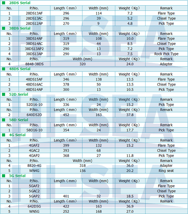 ESCO Dredging Cutter Teeth