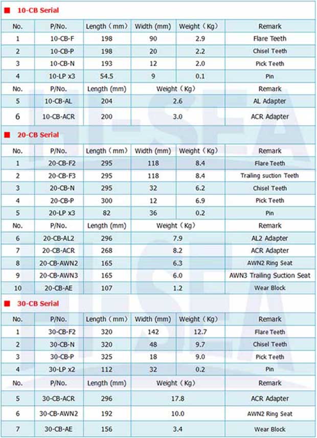 IHC Dredging Cutter Teeth