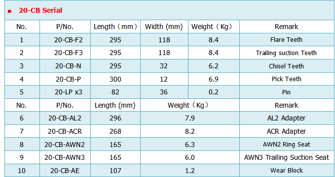 20-CB Serial Dredging Cutter Teeth
