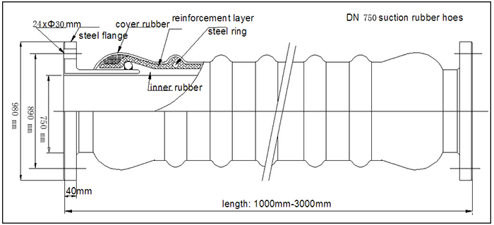 DN750 Dredging Suction Rubber Hose