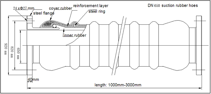 DN650 Dredging Suction Rubber Hose
