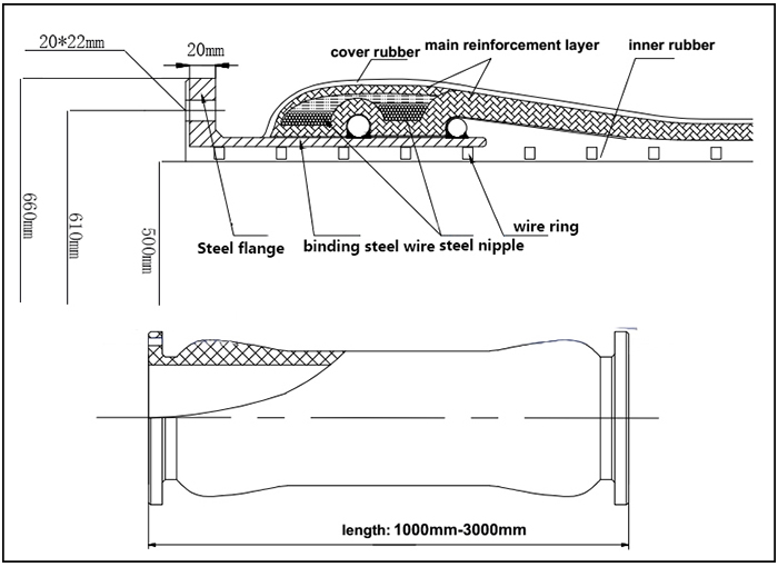 DN500 Dredging Armored Rubber Hose